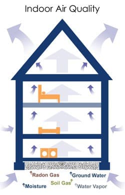 Optimize Home Air Quality: Expert Solutions