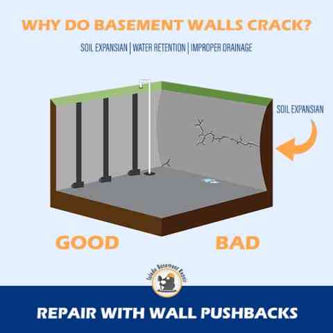 Cracked Basement Walls? | Toledo Basement Repair